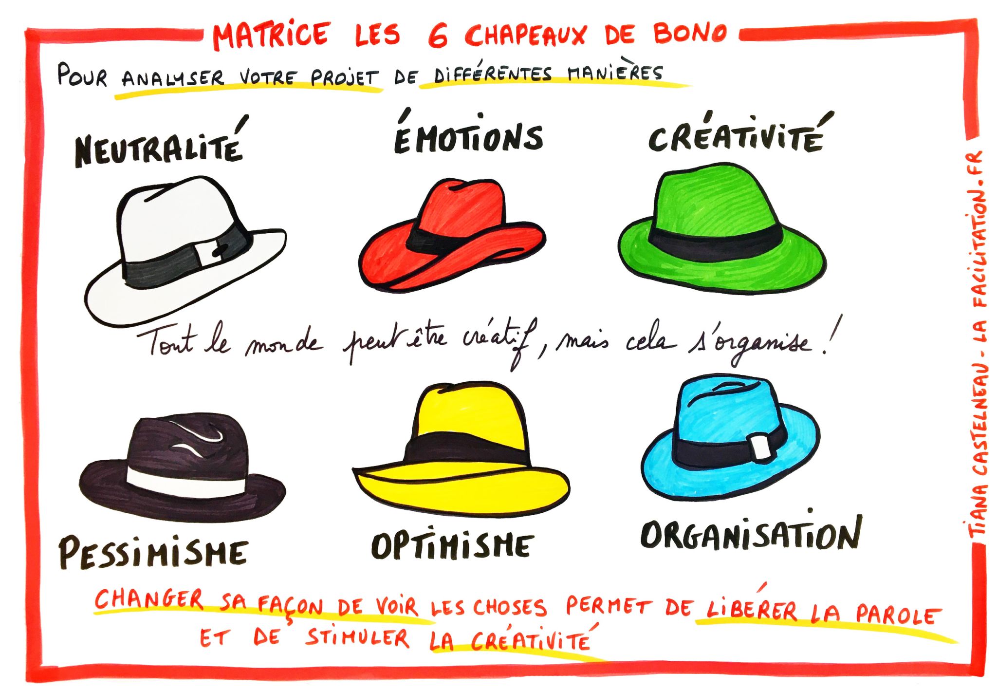 La méthode des Chapeaux de BONO, pour penser autrement La méthode des Chapeaux de BONO, pour penser autrement